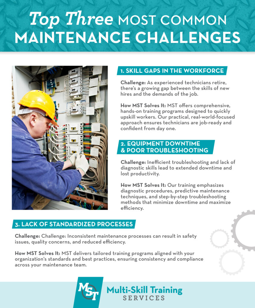 Top Three Most Common Maintenance Challenges - Multi-Skill Training ...